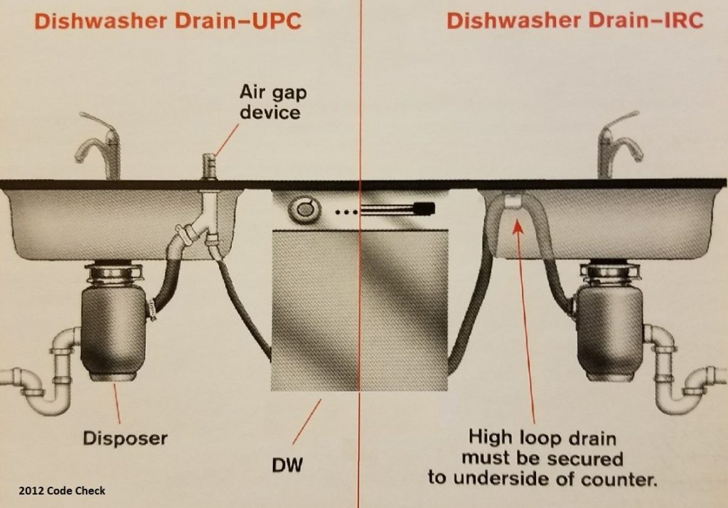 How Dishwasher Air Gaps Work Why You Need One Plumbing Sniper