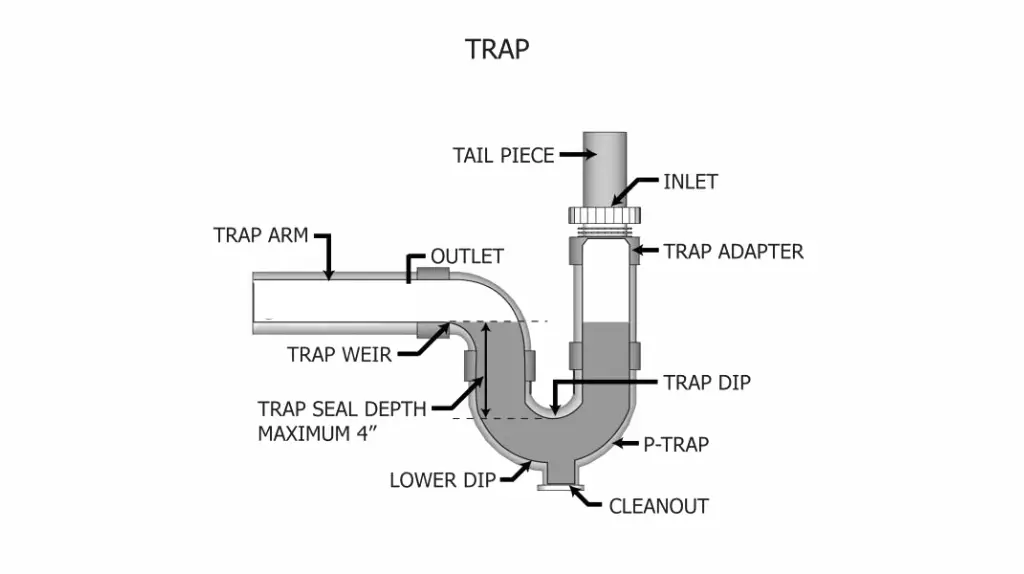 How to Clean a P‑Trap: 3 Simple DIY Methods - Plumbing Sniper
